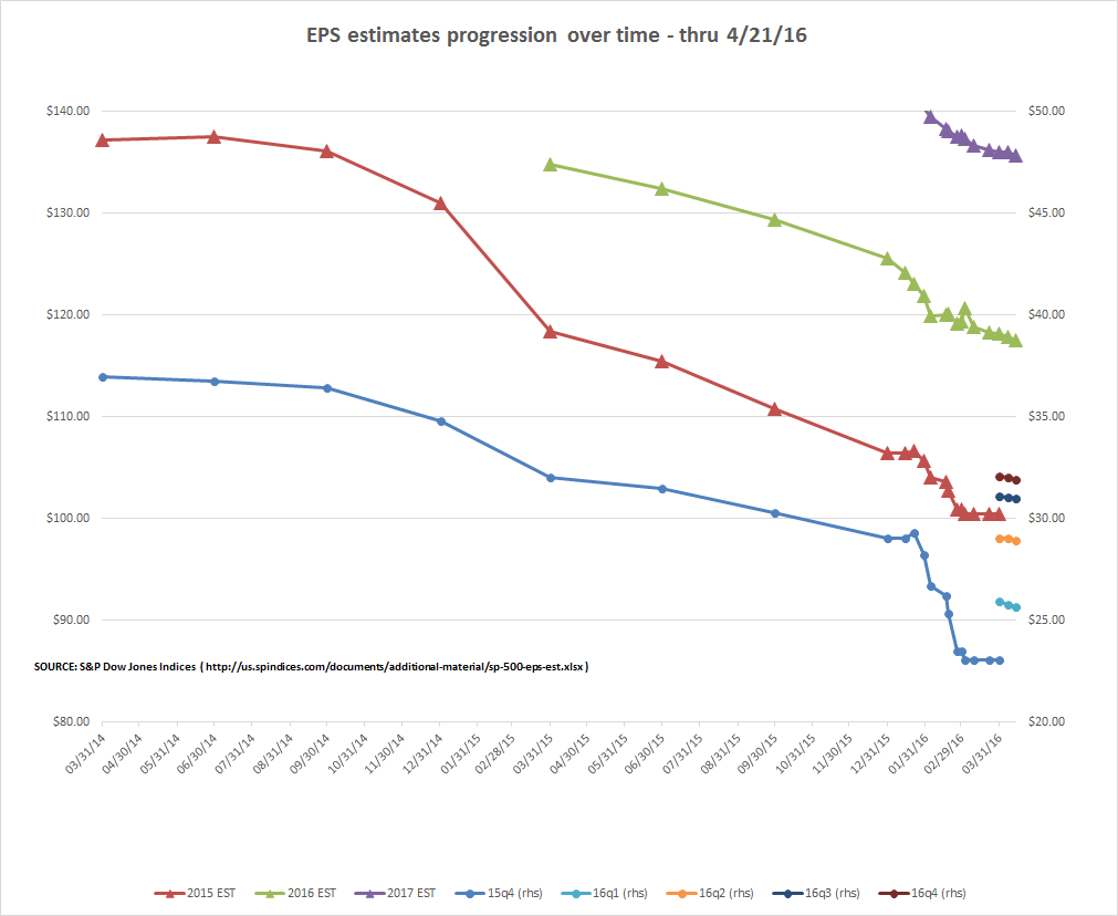 Sector Watch: Early Earnings Comments (NYSEARCA:SPY) | Seeking Alpha