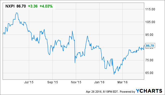 A Mixed Bag For NXP Semiconductor Stock (NASDAQ:NXPI) | Seeking Alpha