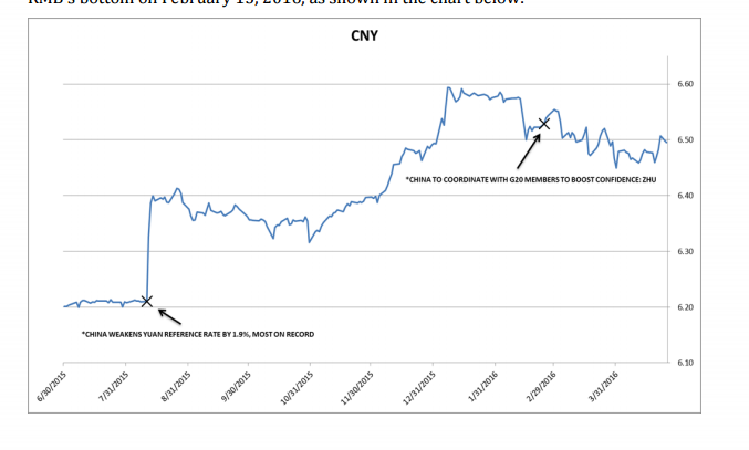 Third Point 1Q'16 Letter - We Crowded Into Short Trades In The RMB ...
