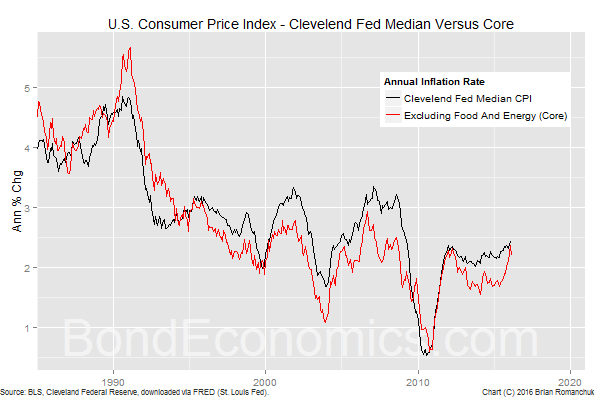 Primer: Core Versus Headline CPI | Seeking Alpha