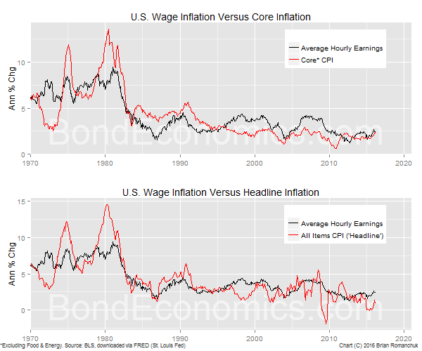 Primer: Core Versus Headline CPI | Seeking Alpha