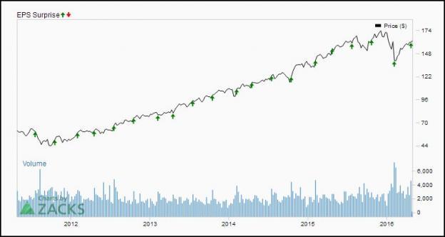 3 Incredible Stock Charts You Must See | Seeking Alpha