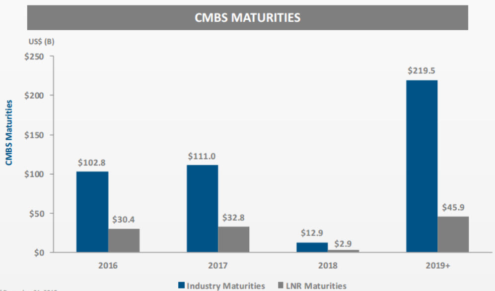 Milk This 10% Dividend Yield, Starwood Property Is A Cash Cow (NYSE ...