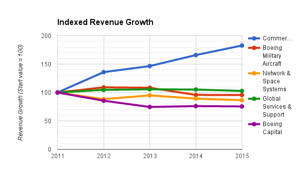 The FCF 5: Does Boeing Pass My 5 Free Cash Flow Tests? (NYSE:BA ...