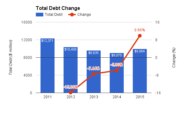 The FCF 5: Does Boeing Pass My 5 Free Cash Flow Tests? (NYSE:BA ...