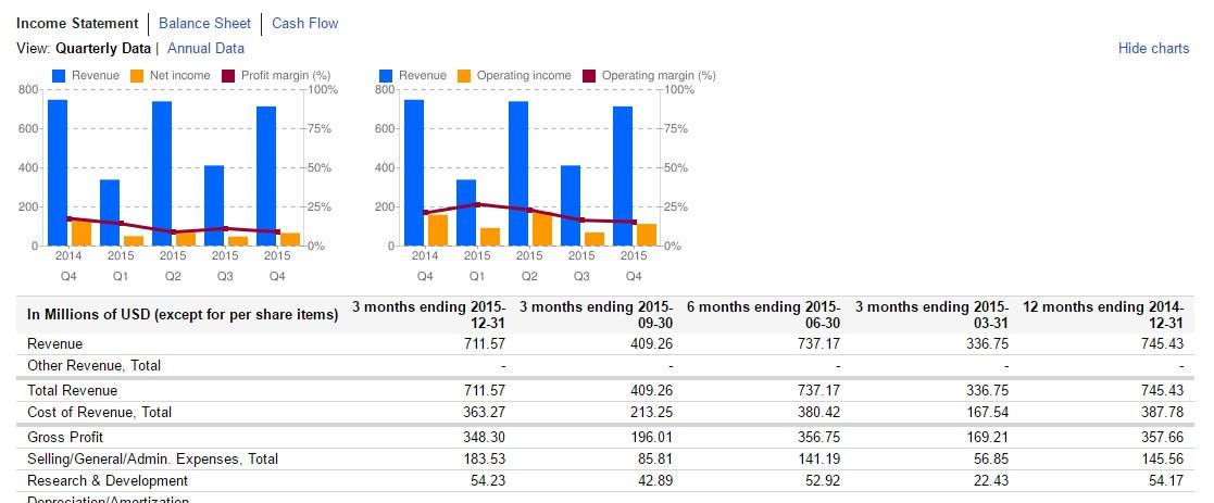 Troubles Grow For Organic Google (NASDAQ:GOOG) | Seeking Alpha