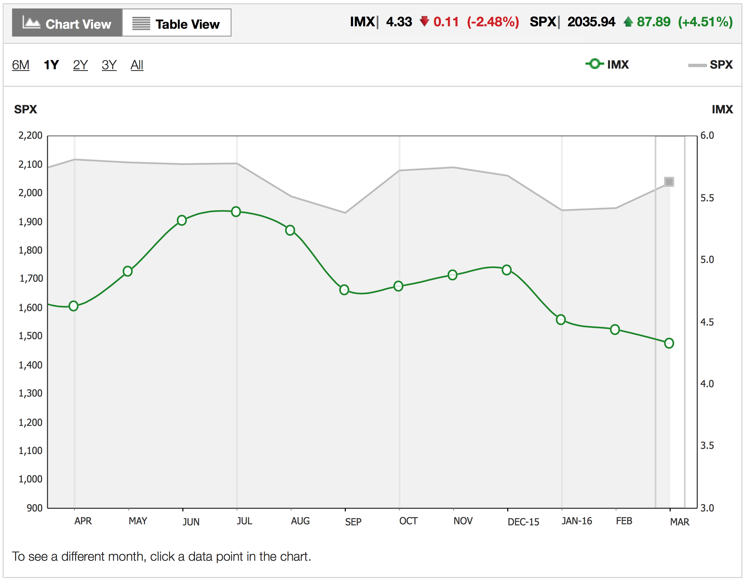 Investor Movement Index (IMX) For March 2016 | Seeking Alpha
