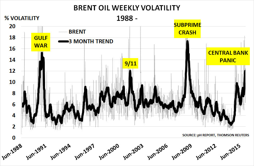 Oil Market Volatility Reaches Near-Record Highs | Seeking Alpha