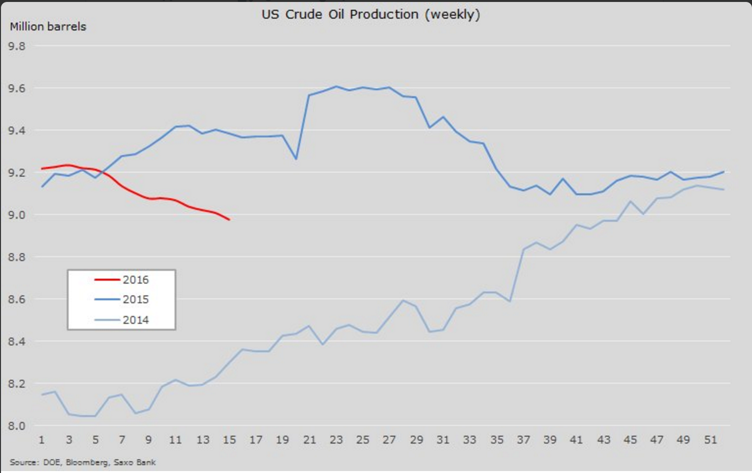 Weekly Oil Inventory Report - 'It's Under 9 Million' (NYSEARCA:USO ...