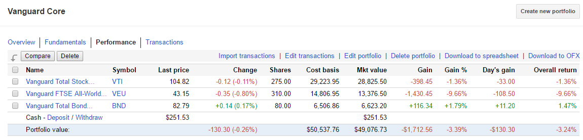 The ETF Monkey Vanguard Core Portfolio: 2016 Q1 Update | Seeking Alpha