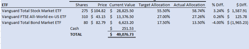 The ETF Monkey Vanguard Core Portfolio: 2016 Q1 Update | Seeking Alpha