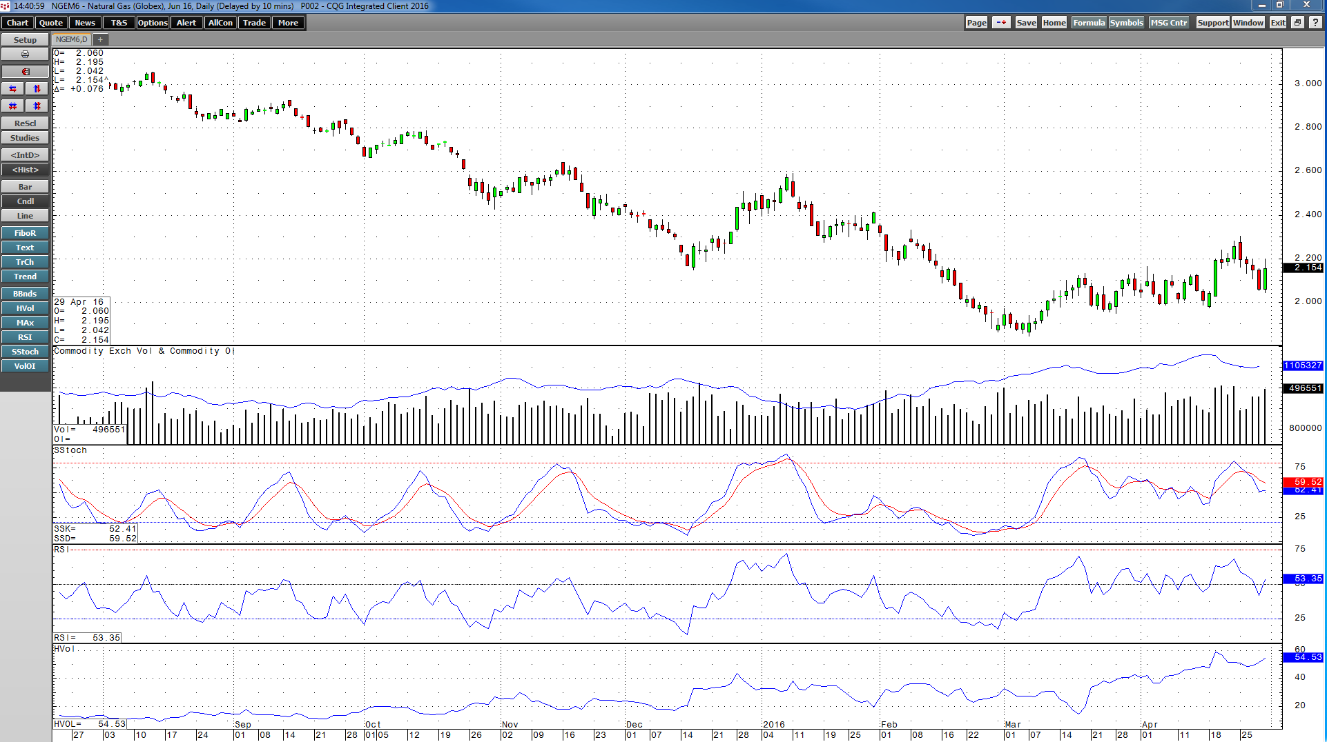 Natural Gas: Singed But Not Charred, Yet | Seeking Alpha