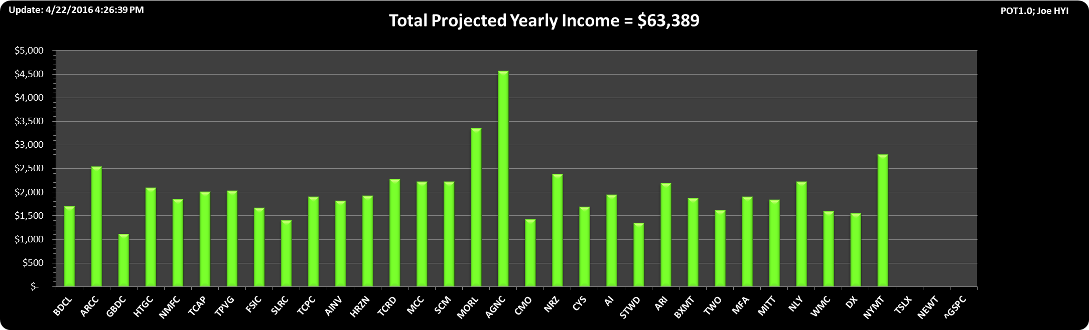 50/50 Portfolio Update, And Introducing A Brand-New Stock-Tracking Tool | Seeking Alpha