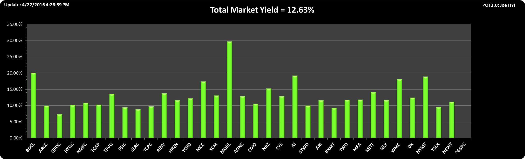 50/50 Portfolio Update, And Introducing A Brand-New Stock-Tracking Tool ...