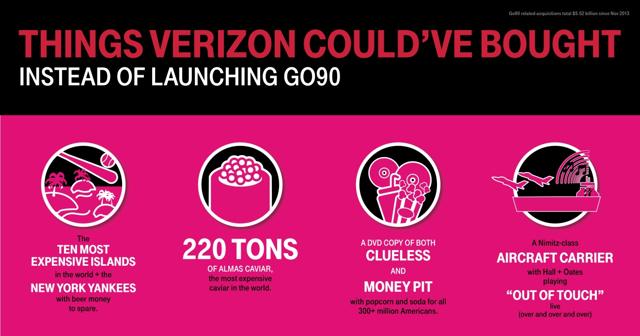 Verizon Flirts With Millennials Nyse Vz Seeking Alpha
