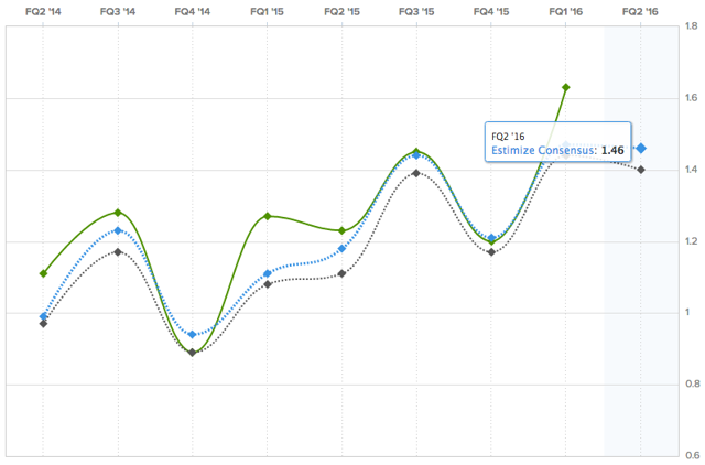 Hedging Disney Ahead Of Earnings (NYSE:DIS) | Seeking Alpha