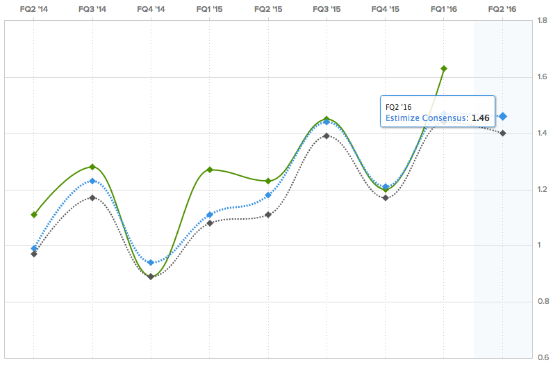 Hedging Disney Ahead Of Earnings (NYSE:DIS) | Seeking Alpha