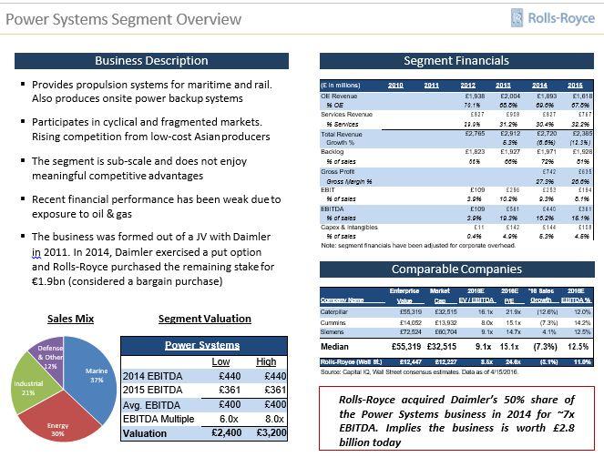 Long-Term Approach Looks Good For Rolls Royce (OTCMKTS:RYCEY) | Seeking ...