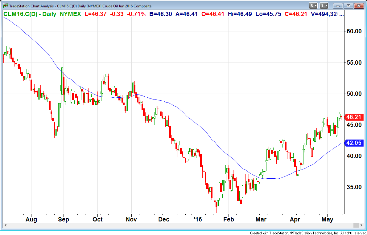 Consider Royal Dutch Shell For Estimates Beat, High Dividend Yield ...