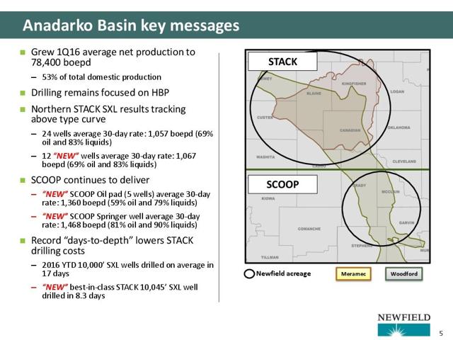 Did Newfield Exploration Get A Deal? (NYSE:NFX-DEFUNCT-4940) | Seeking ...