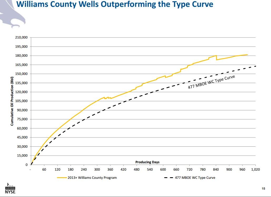 Halcón Resources: Working On A Comprehensive Restructuring (NYSE:BATL ...