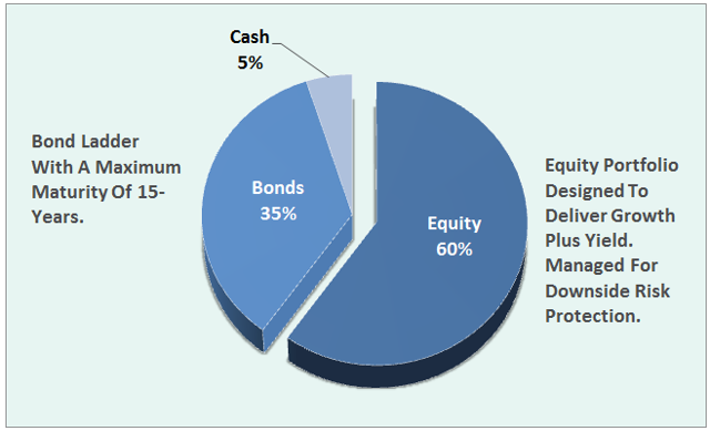 Technically Speaking: Importance Of Duration Matching | Seeking Alpha