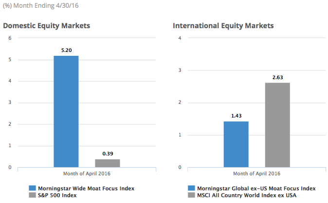 A Star-Spangled April For Moats | Seeking Alpha
