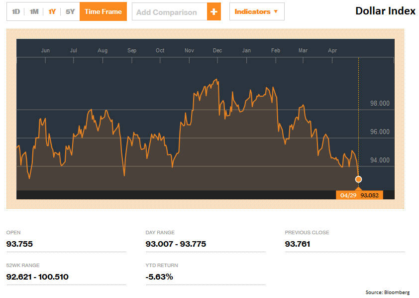 Why Did Wal-Mart Fall By 3%? (NYSE:WMT) | Seeking Alpha
