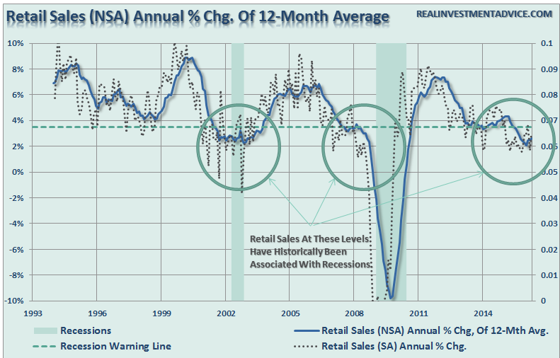 Economy In Pictures: Weakness Continues | Seeking Alpha