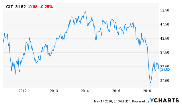 May Buys: The 18 Stocks Added To My Fund | Seeking Alpha