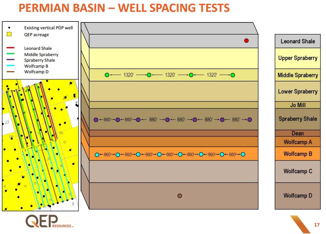 The Permian Basin: The Lower Spraberry May Yield Three Benches (NASDAQ ...