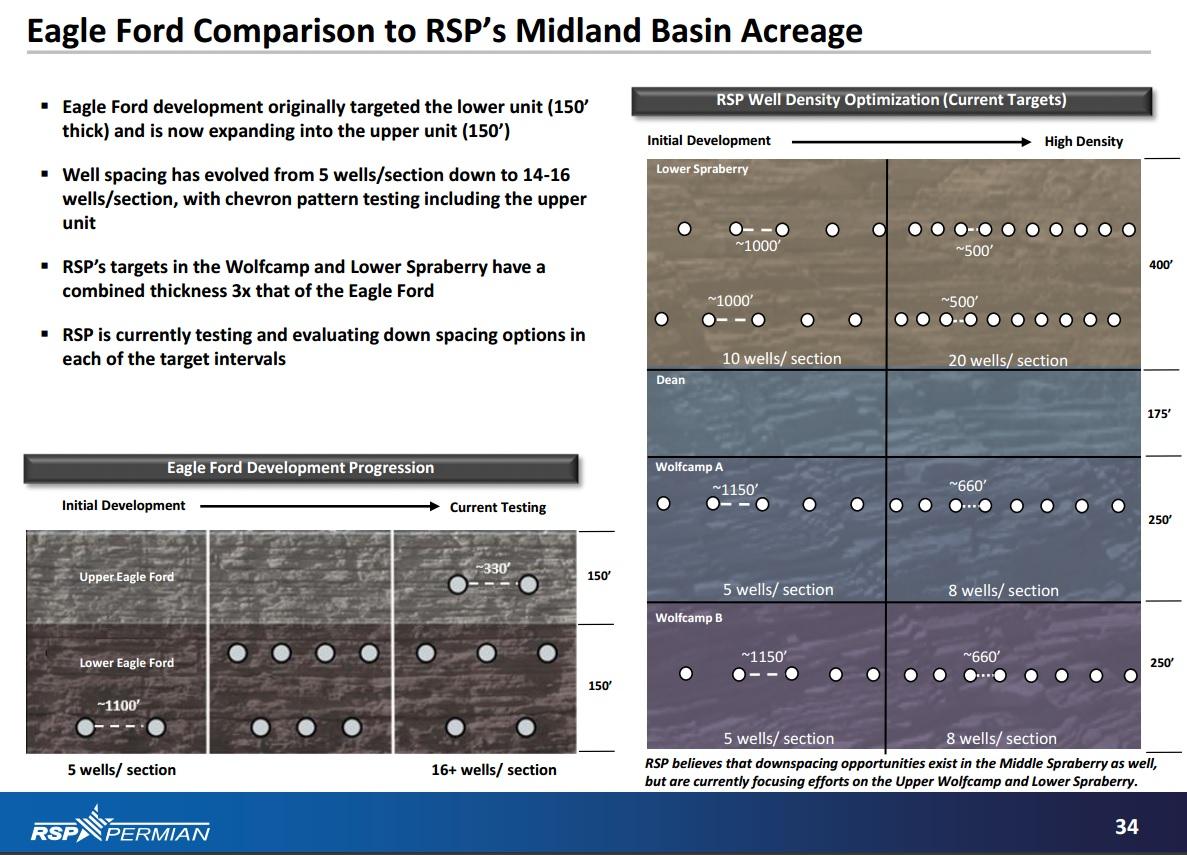 The Permian Basin: The Lower Spraberry May Yield Three Benches (NASDAQ ...