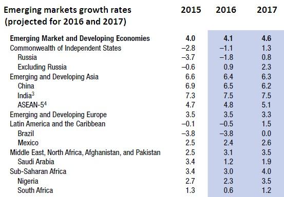Emerging Markets Risks And Changing Realities (NYSEARCA:EEM) | Seeking ...