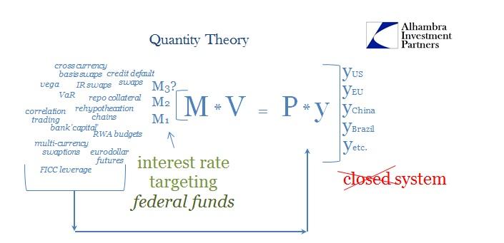 The Tragic Consequences Of Quantity Theory | Seeking Alpha