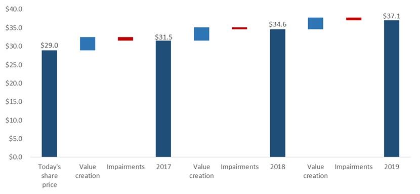 The Value Creation Engine Is Still Running At Alaris Royalty (OTCMKTS ...