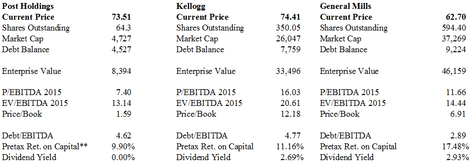 Post Holdings Has Room To Run (NYSE:POST) | Seeking Alpha
