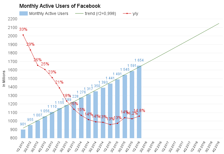 Facebook Fears (NASDAQ:META) | Seeking Alpha