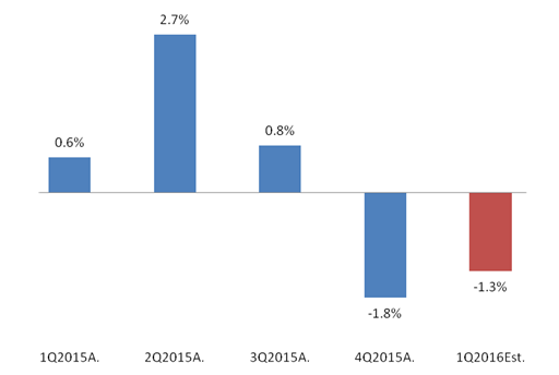 Analyzing This Week's Retail Reports | Seeking Alpha