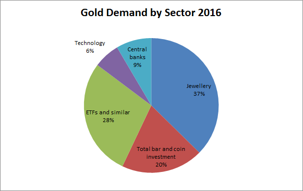 Platinum/Gold Ratio Will Be Lower | Seeking Alpha