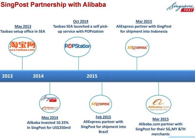 Alibaba's SingPost CEO Cash Out $3.94 Million Before Official ...