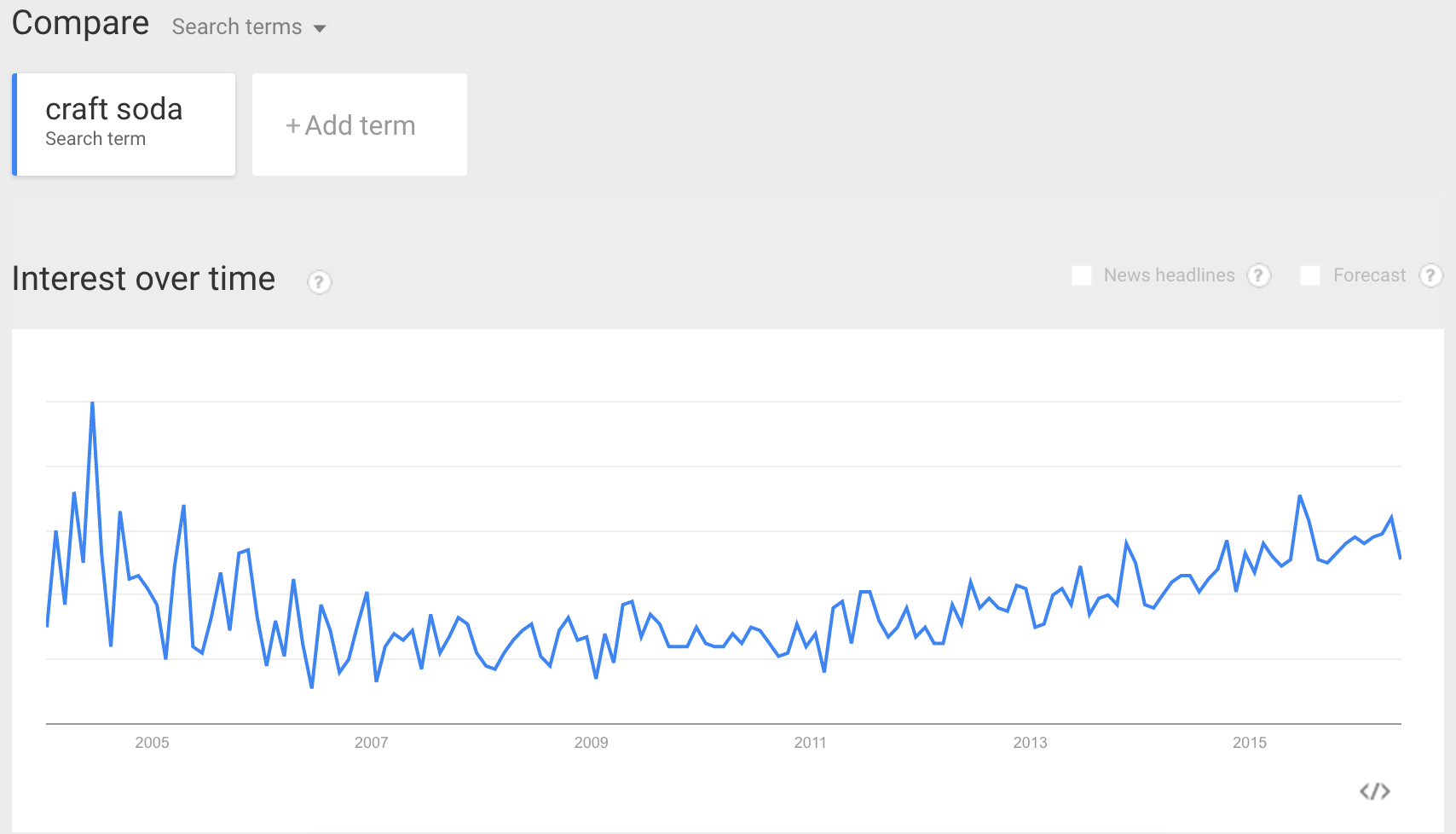 Why I'm Long Jones Soda 2.0 (OTCMKTS:JSDA) | Seeking Alpha