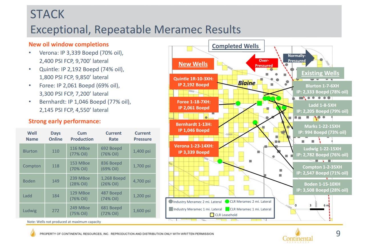 Continental Resources: STACK Is The Top Performing Asset In The ...