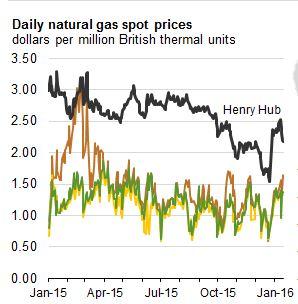 About Range Resources' Acquisition Of Memorial Resource Development ...