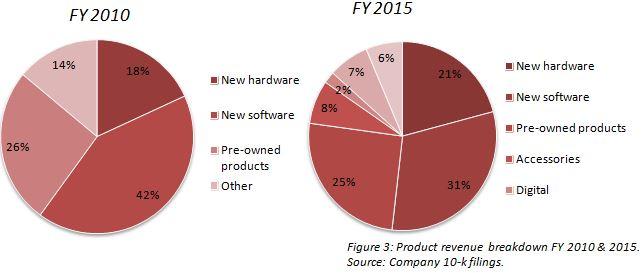 GameStop Investors Are Having Mood Swings Again (NYSE:GME) | Seeking Alpha
