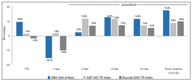 Mittleman Brothers Q1 2016 Letter: Long HC2 Holdings, Revlon, Carmike ...