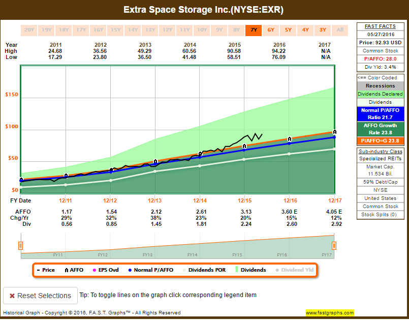 Dividend Raises And Cuts For May 2016 | Seeking Alpha
