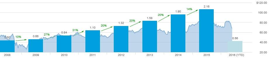 Target Stock Buy (NYSE:TGT) | Seeking Alpha