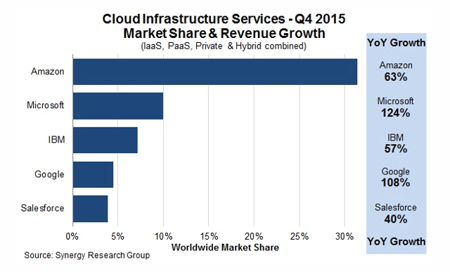 How Artificial Intelligence Can Boost Google's Cloud Revenue (NASDAQ ...