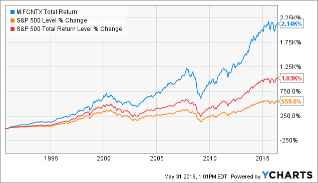 Strong Performing Active Funds Or Low Cost Index Funds For The 401(K ...