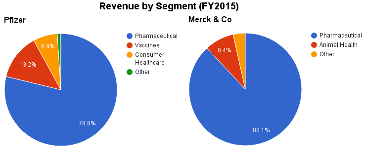 Pfizer Inc Vs. Merck & Co: Which Pharmaceutical Giant Should You Buy ...